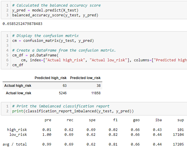 GitHub - Sdcantwell3/Credit_Risk_Analysis: Using Supervised Machine ...