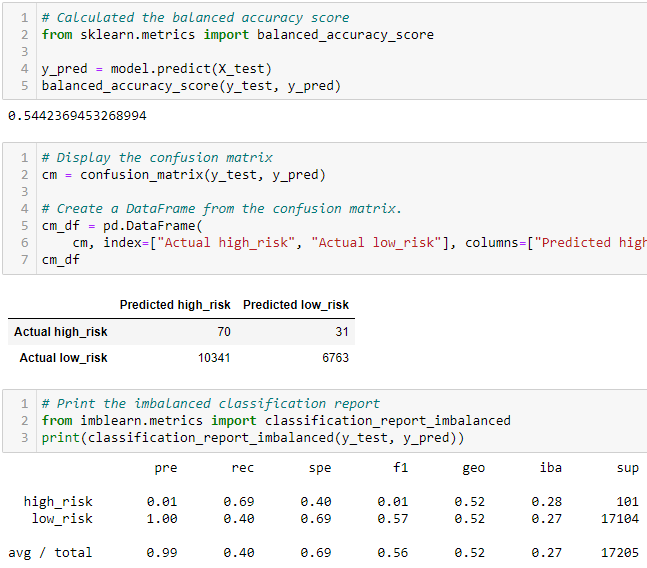 GitHub - Sdcantwell3/Credit_Risk_Analysis: Using Supervised Machine ...