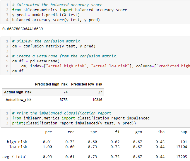 GitHub - Sdcantwell3/Credit_Risk_Analysis: Using Supervised Machine ...