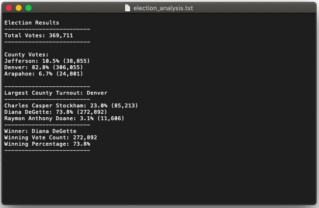 GitHub - tylerah/election-analysis: DABC Module 3 - analysis of election data using python