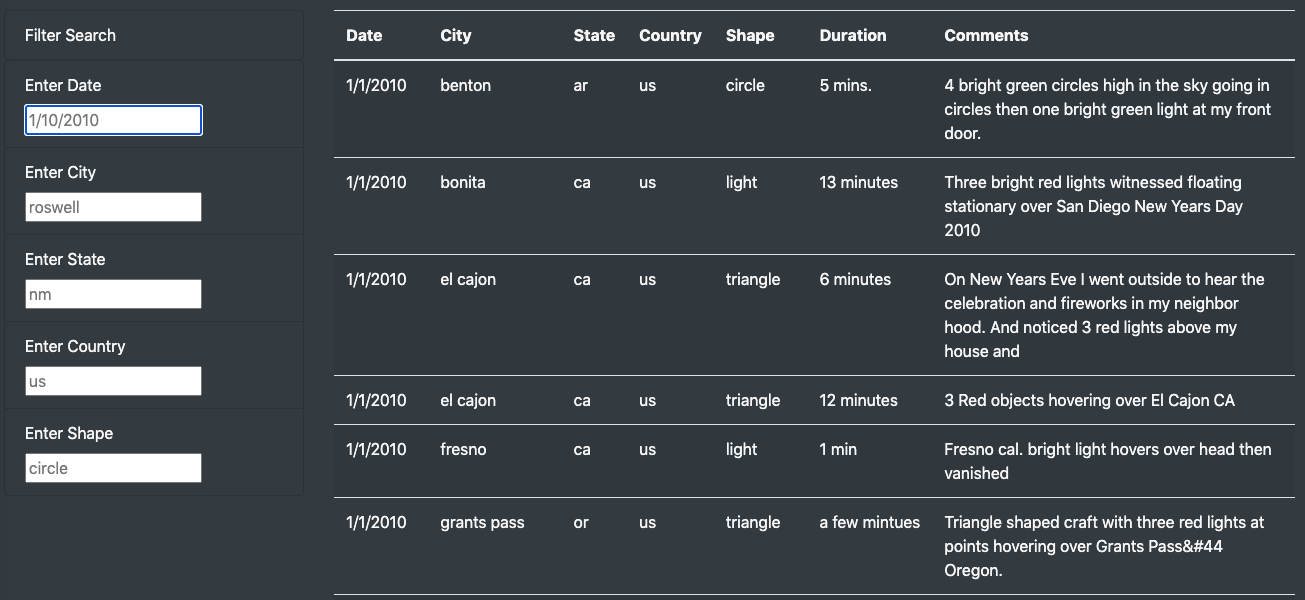 GitHub - tylerah/UFOs: DABC Module 11 - visualization of UFO sighting data using JavaScript