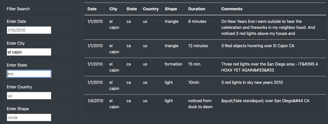 GitHub - tylerah/UFOs: DABC Module 11 - visualization of UFO sighting data using JavaScript