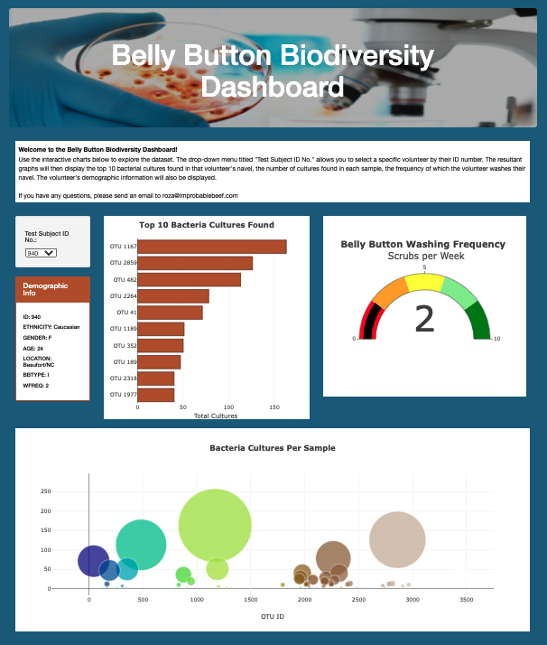 GitHub - tylerah/plotly-deployment: DABC - github pages deployment repository