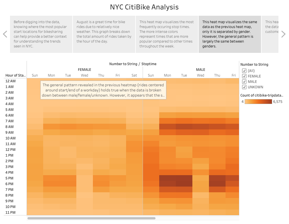 GitHub - tylerah/bikesharing: DABC Module 14 - Visualizing NYC CitiBike Data Using Tableau