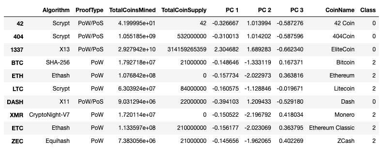 GitHub - tylerah/cryptocurrencies: DABC Module 18 - analysis of cryptocurrencies using ...