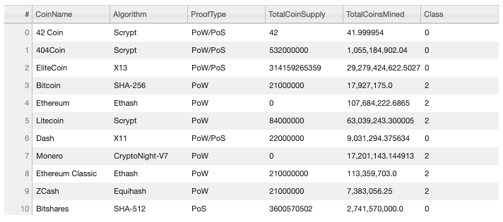 GitHub - tylerah/cryptocurrencies: DABC Module 18 - analysis of ...