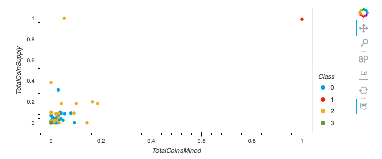 GitHub - tylerah/cryptocurrencies: DABC Module 18 - analysis of cryptocurrencies using ...