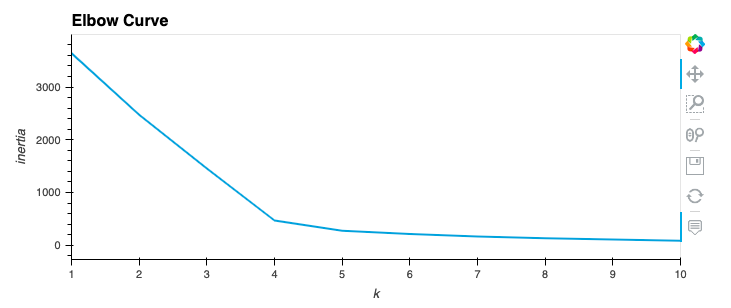 GitHub - tylerah/cryptocurrencies: DABC Module 18 - analysis of cryptocurrencies using ...