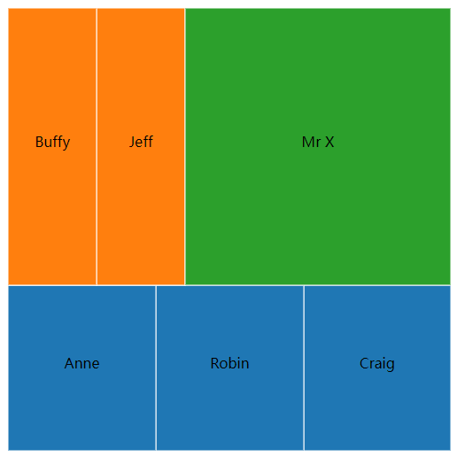 GitHub - Pioustu/d3-v3-tutorials: some demos for d3.js v3 tutorials