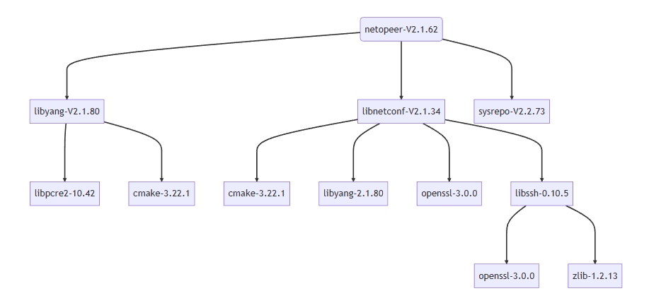 Unable to enable feature of o-ran-module-cap module · Issue #3033 ...