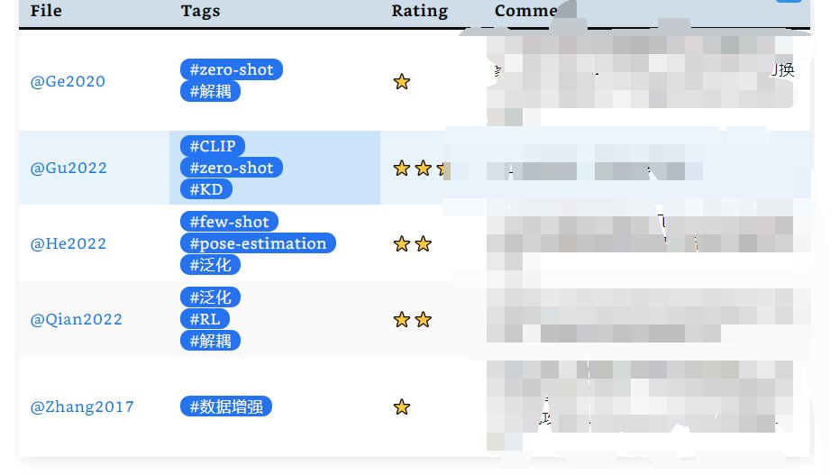 创建文献笔记问题 · Issue #22 · sheldonxxd/obsidian_vault_template_for_researcher · GitHub