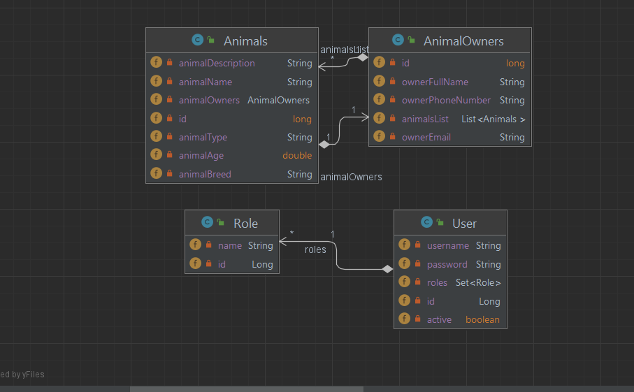 GitHub - emrekursatt/VeterinaryApplication: Veterinary application built using Spring Boot ...