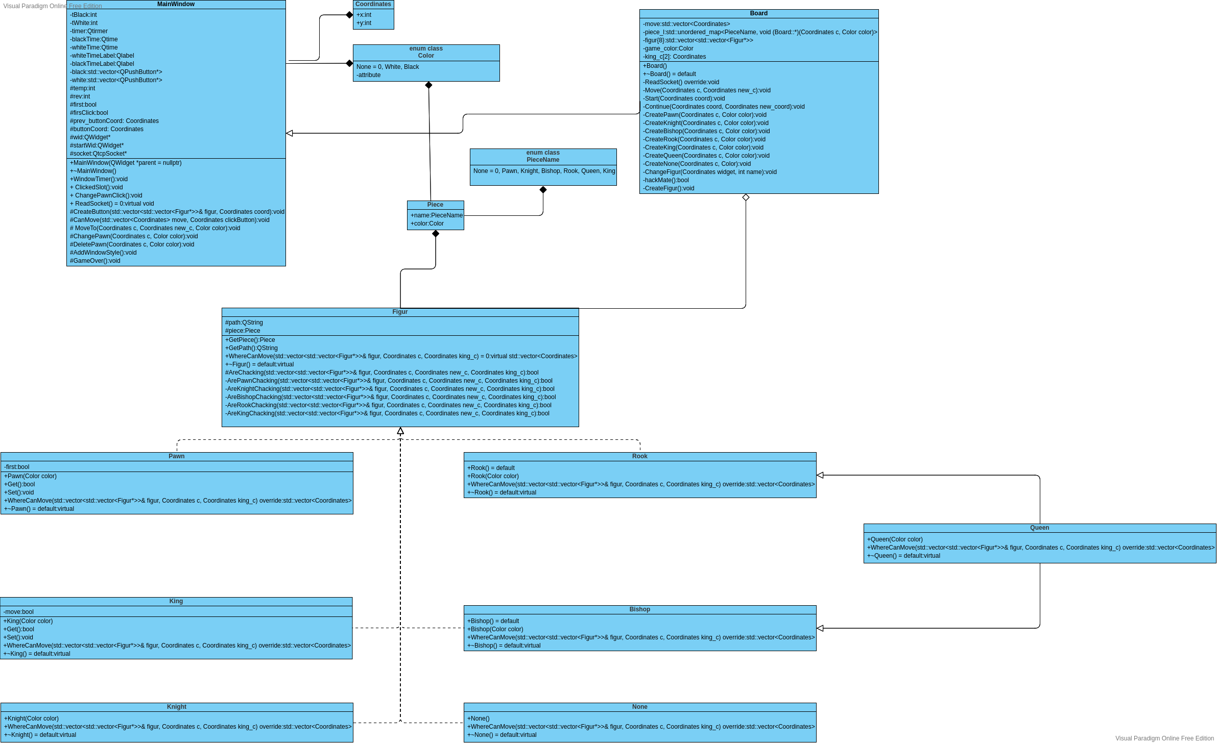 GitHub - Code-Republic-Community/p2p_chess