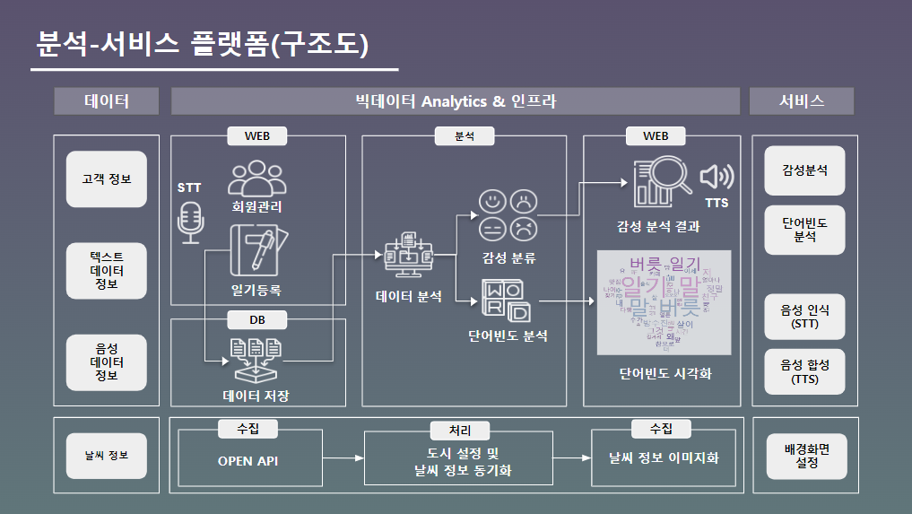 GitHub - sujinbang/03_Final_Project