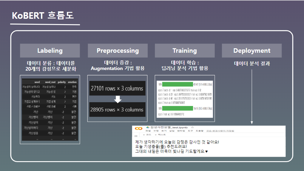 GitHub - sujinbang/03_Final_Project