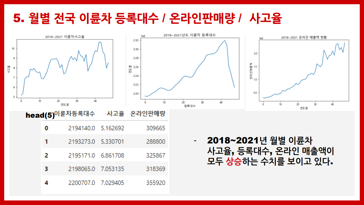 GitHub - sujinbang/02_MINIPROJECT