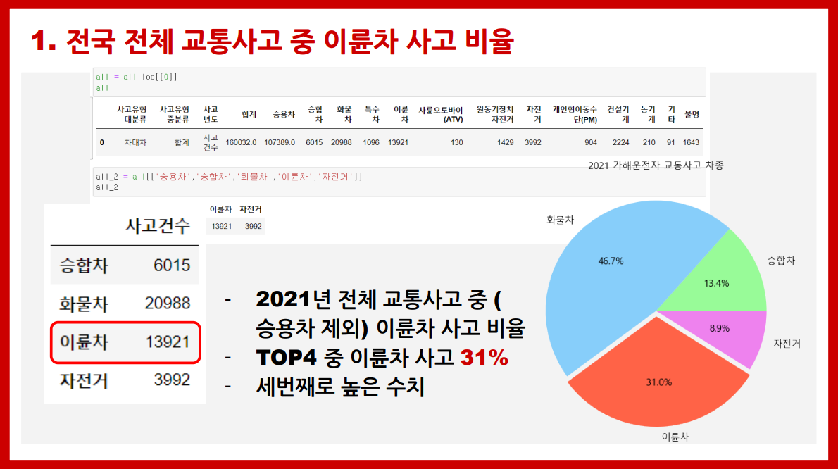 GitHub - sujinbang/02_MINIPROJECT