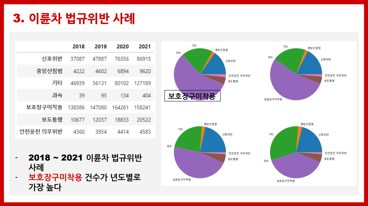 GitHub - sujinbang/02_MINIPROJECT