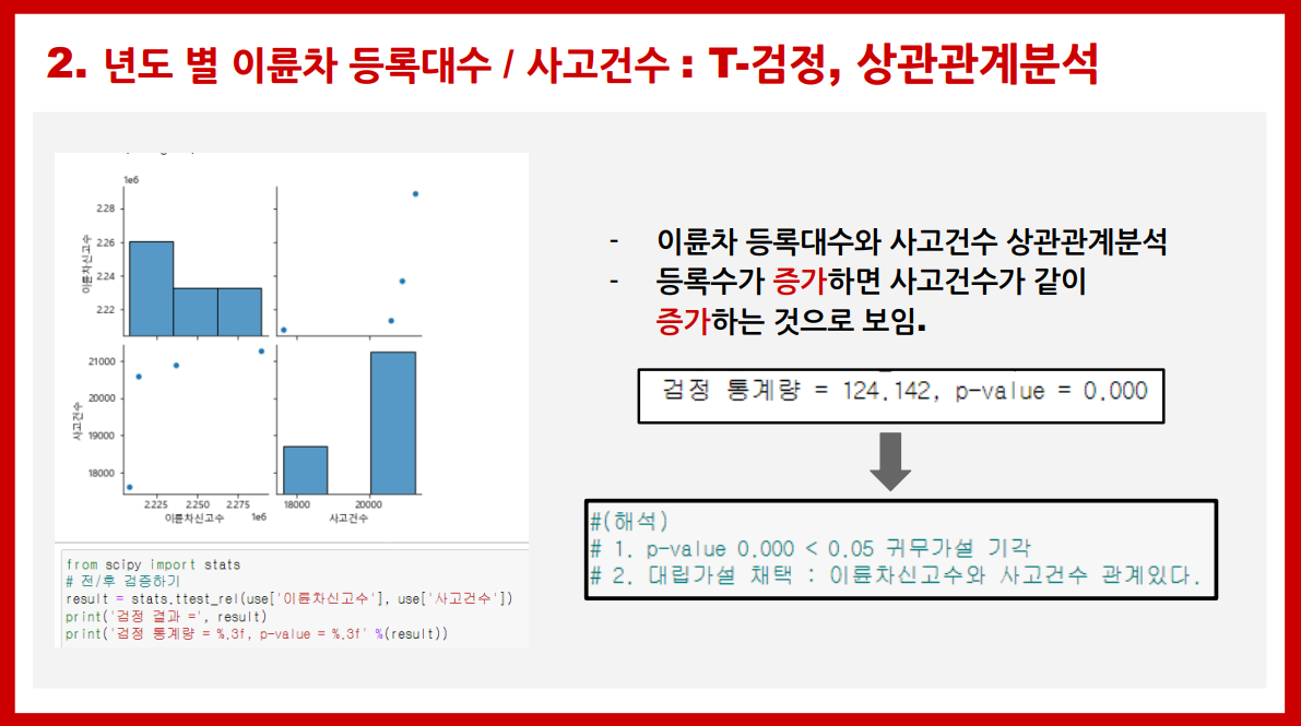 GitHub - sujinbang/02_MINIPROJECT