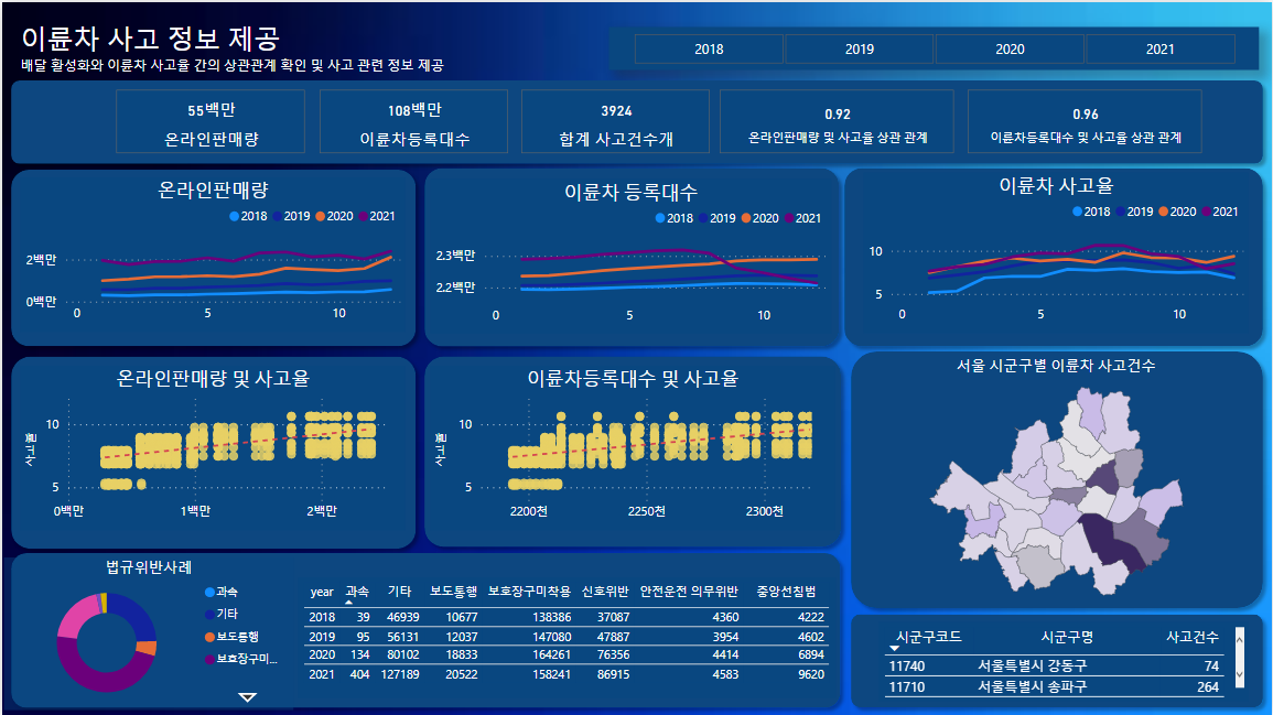 GitHub - sujinbang/02_MINIPROJECT