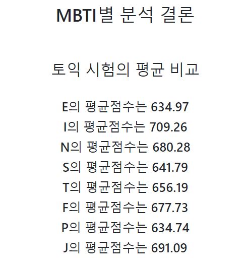 GitHub - Thxnya/MiniProject02: 미니 프로젝트02 - 개인성향에 따른 어학시험 종류 및 점수 예측