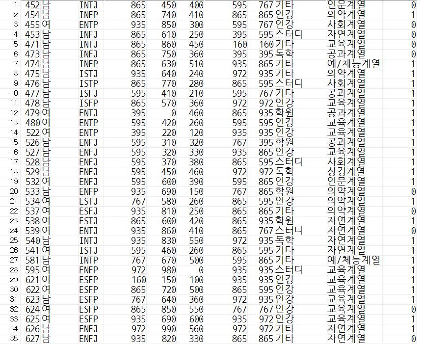 GitHub - Thxnya/MiniProject02: 미니 프로젝트02 - 개인성향에 따른 어학시험 종류 및 점수 예측