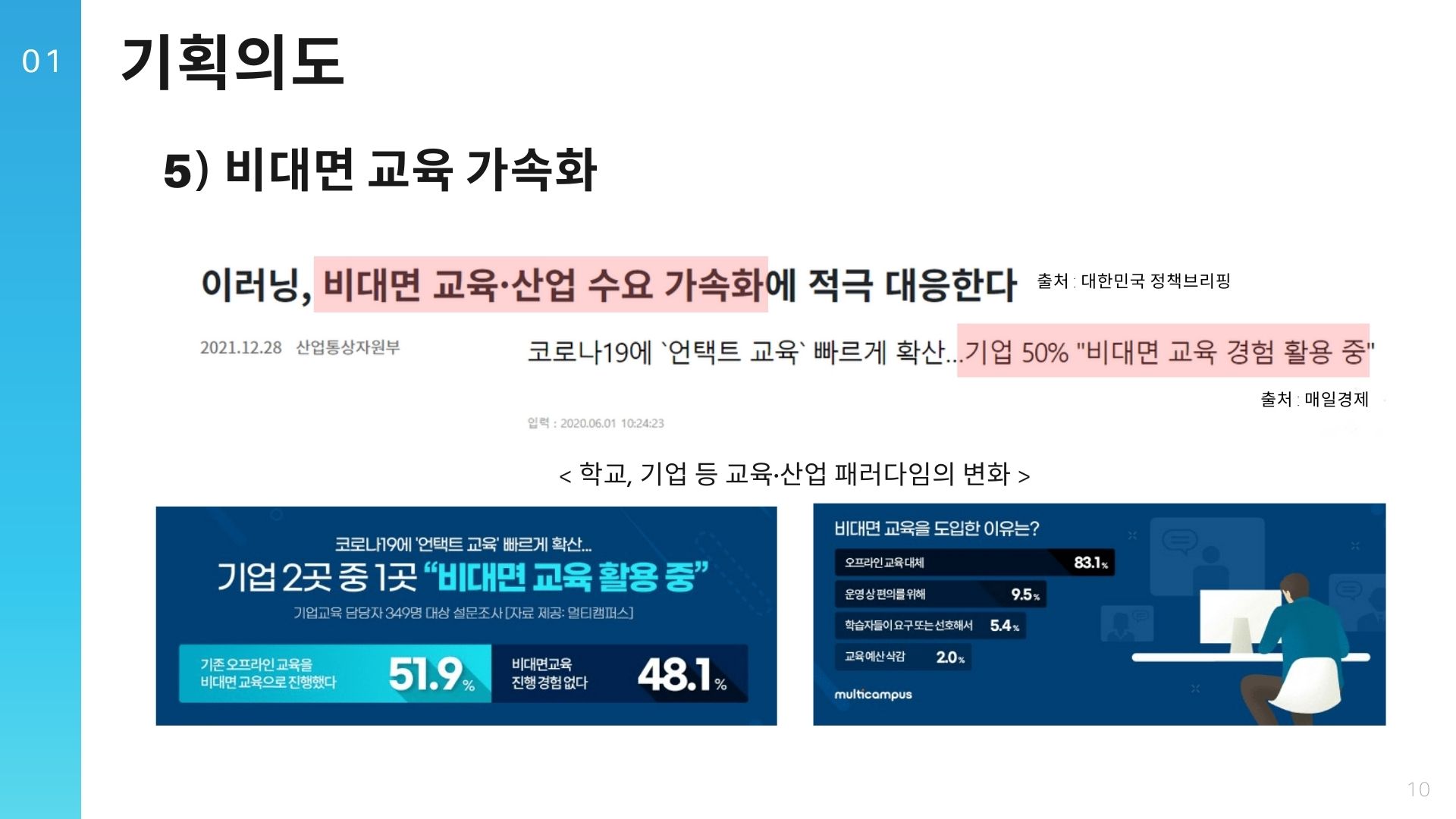 GitHub - Thxnya/FinalProject: 최종 프로젝트 - 인터넷 강의 수강생을 위한 편의성 제공 서비스 개발