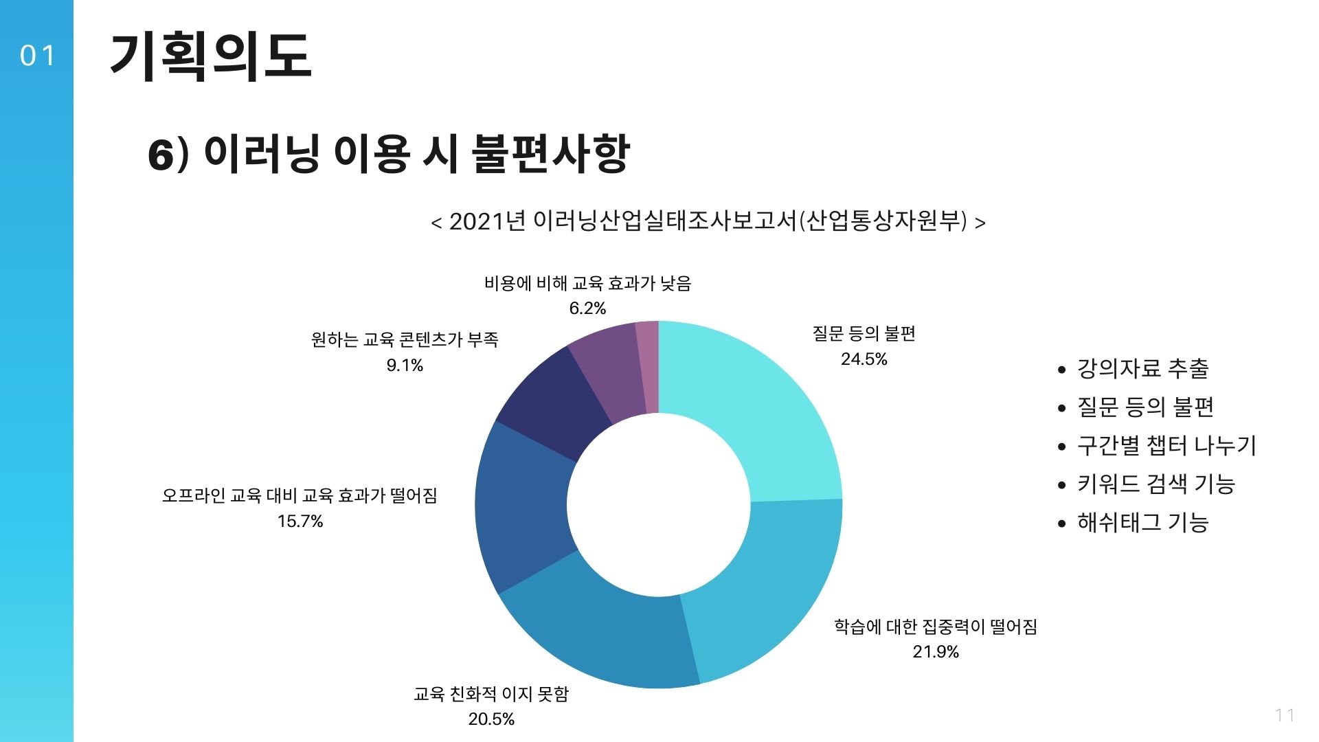 GitHub - Thxnya/FinalProject: 최종 프로젝트 - 인터넷 강의 수강생을 위한 편의성 제공 서비스 개발