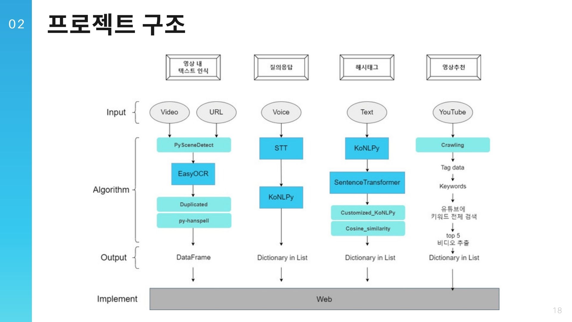 GitHub - Thxnya/FinalProject: 최종 프로젝트 - 인터넷 강의 수강생을 위한 편의성 제공 서비스 개발