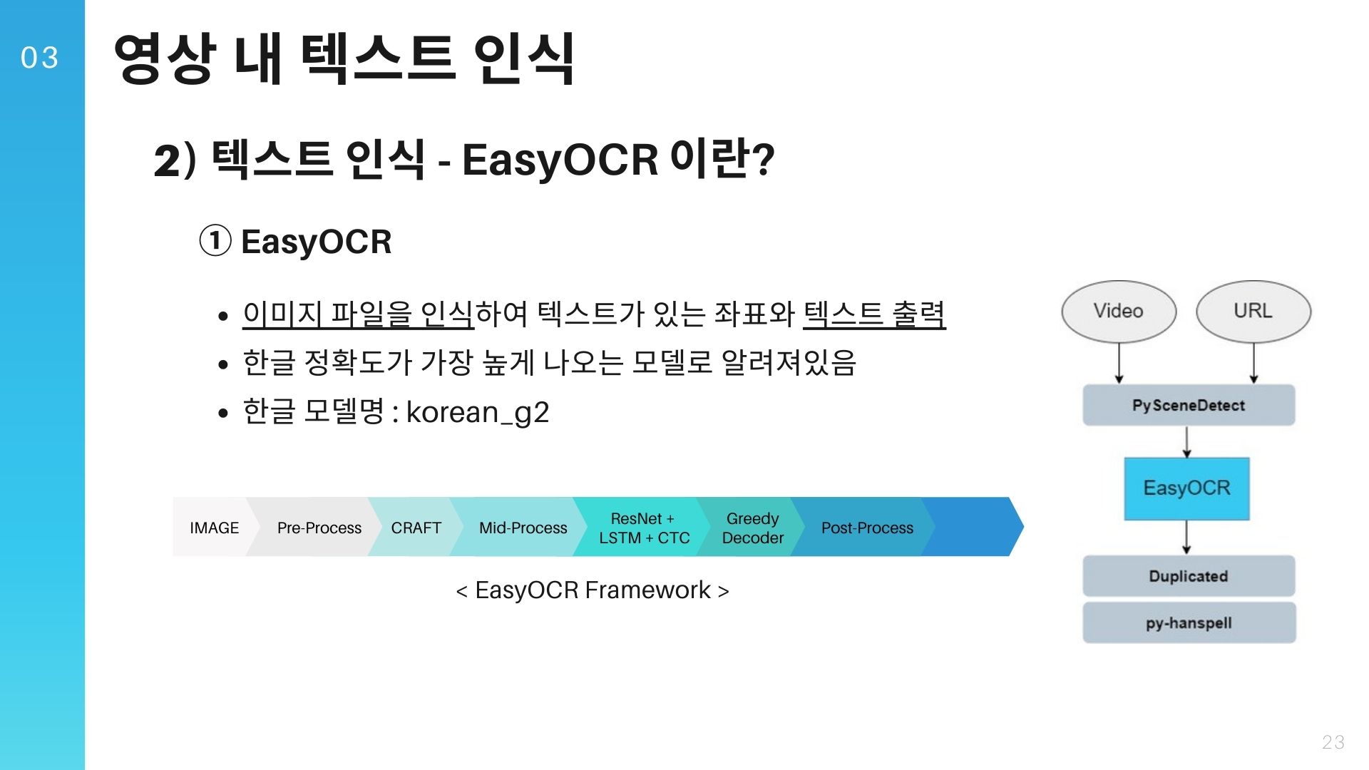 GitHub - Thxnya/FinalProject: 최종 프로젝트 - 인터넷 강의 수강생을 위한 편의성 제공 서비스 개발