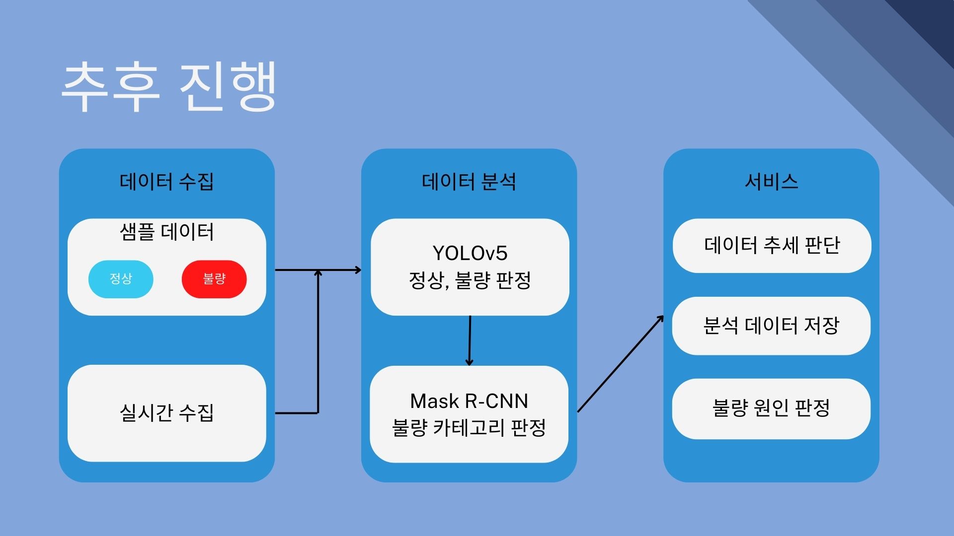 GitHub - Thxnya/oringprj: 컴퓨터 비전 AI 기반 오링 불량 판정 모델 개발
