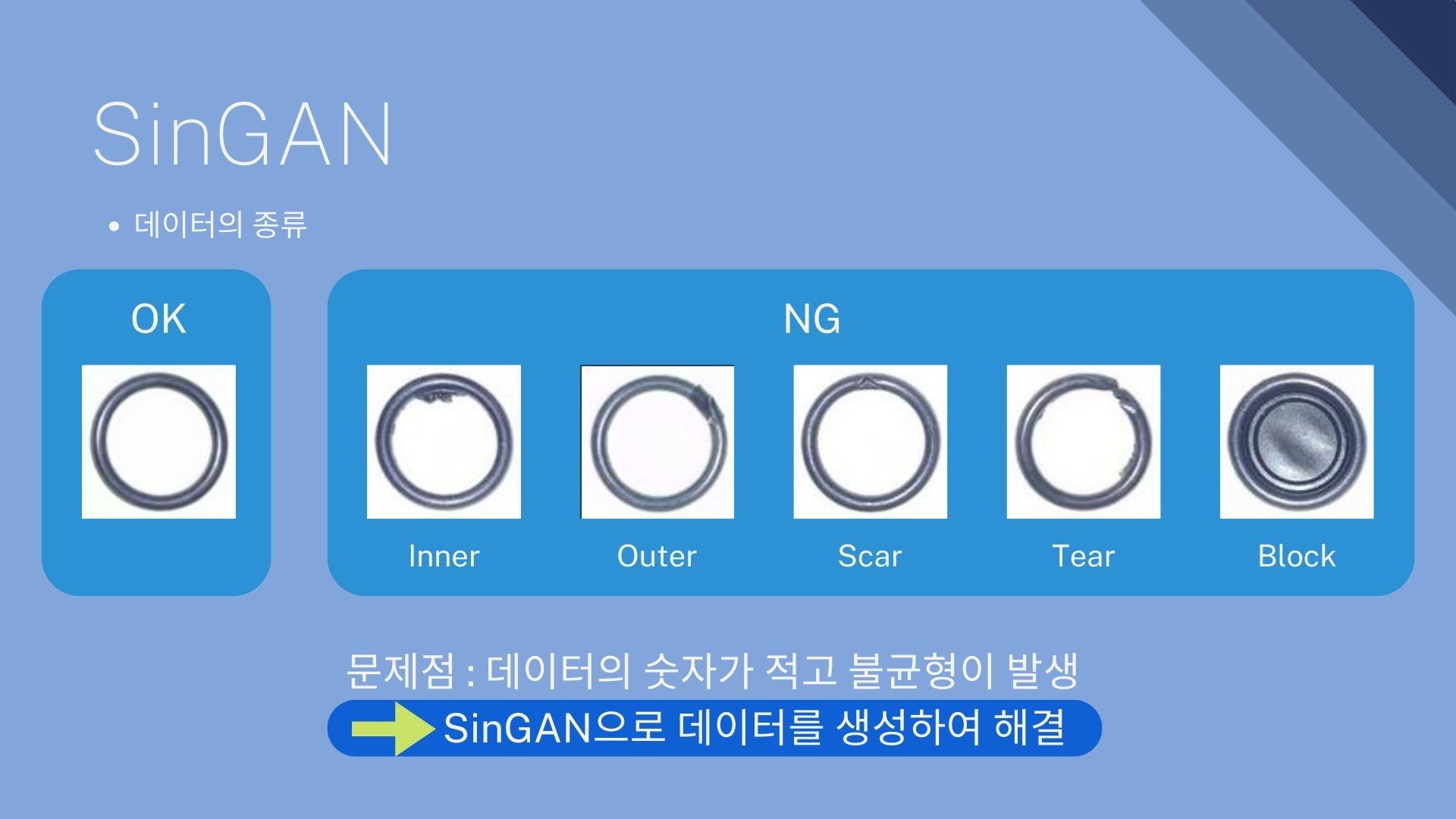 GitHub - Thxnya/oringprj: 컴퓨터 비전 AI 기반 오링 불량 판정 모델 개발