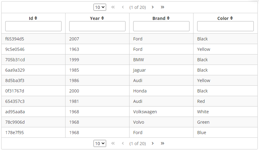 Datatable: Lazy Sorting Regression · Issue #6489 · primefaces/primefaces · GitHub