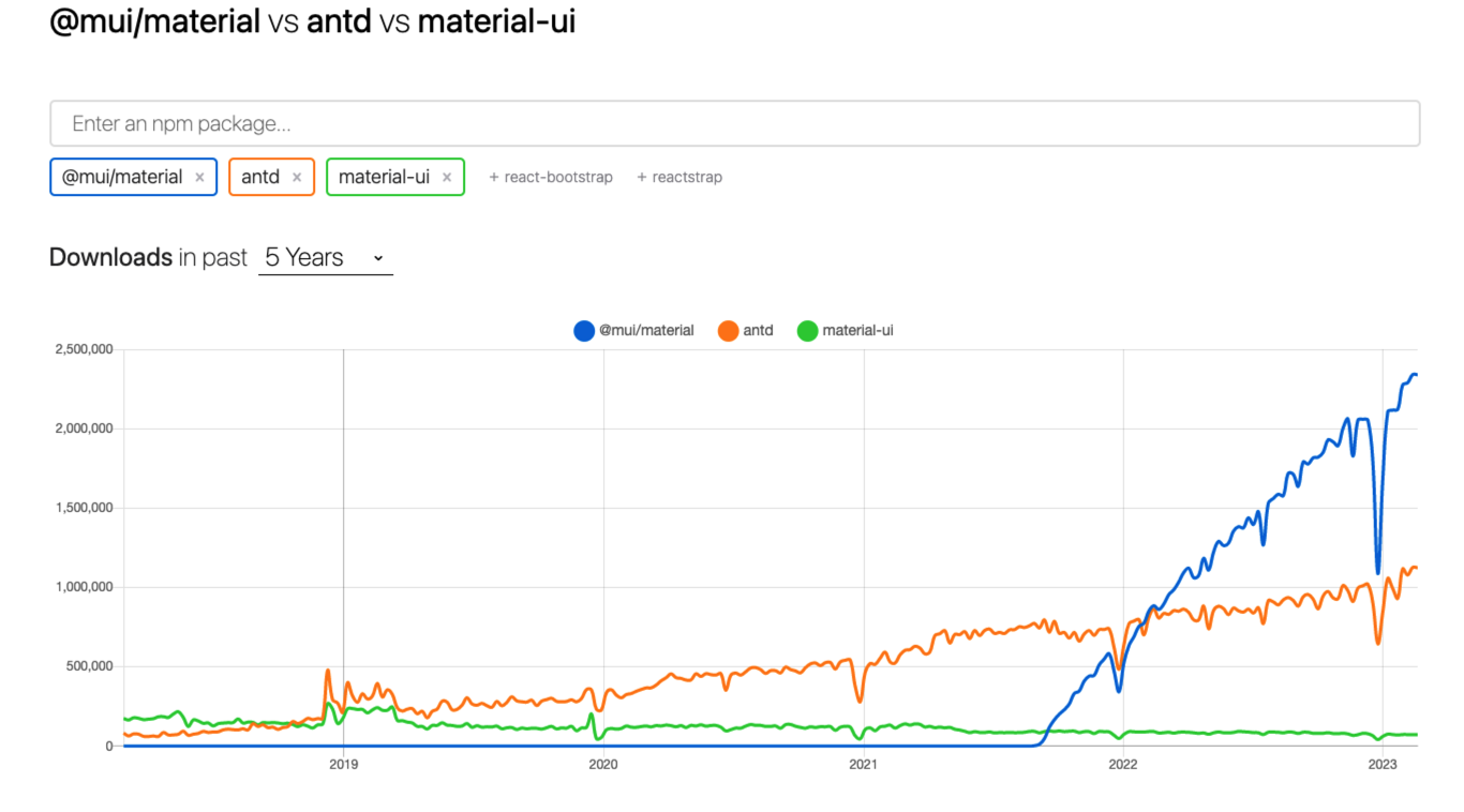 antd的定位是什么？pc only? · ant-design ant-design · Discussion #41003 · GitHub