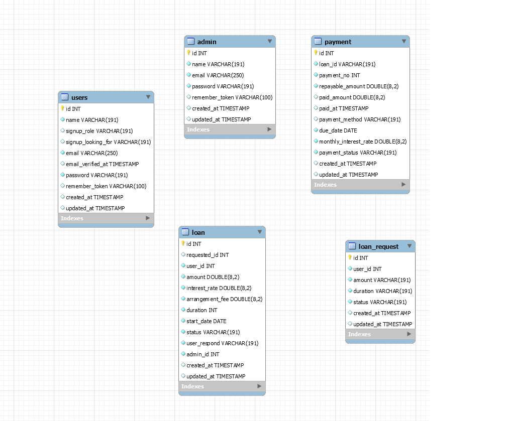 GitHub - Dung2781993/loan-application