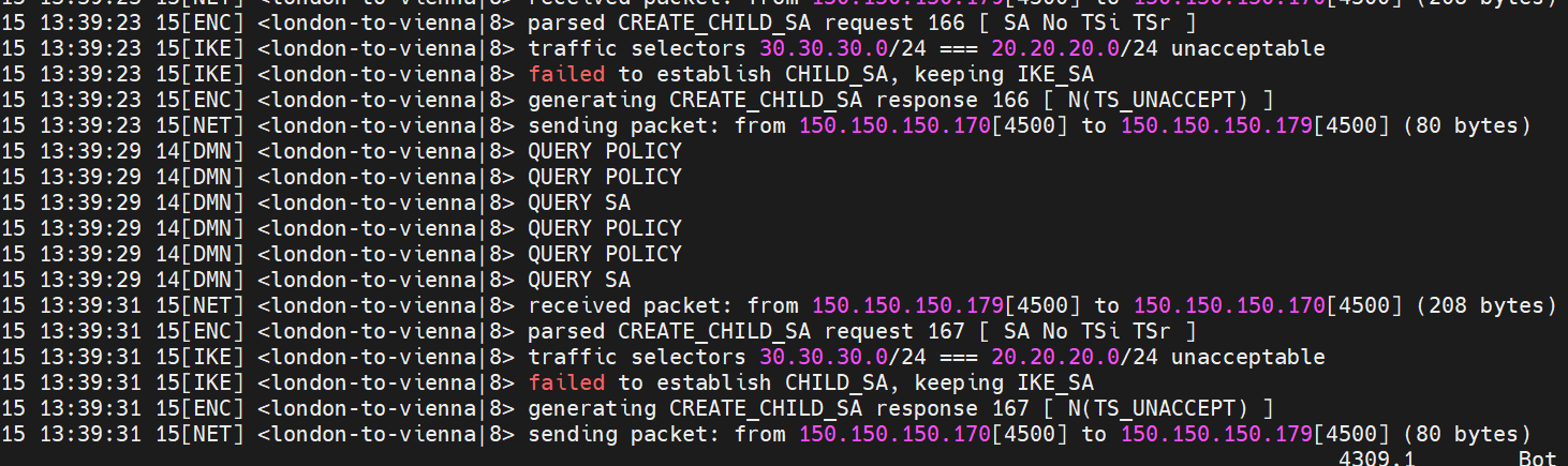 Update_sa and Flush_sa are not working · strongswan strongswan ...