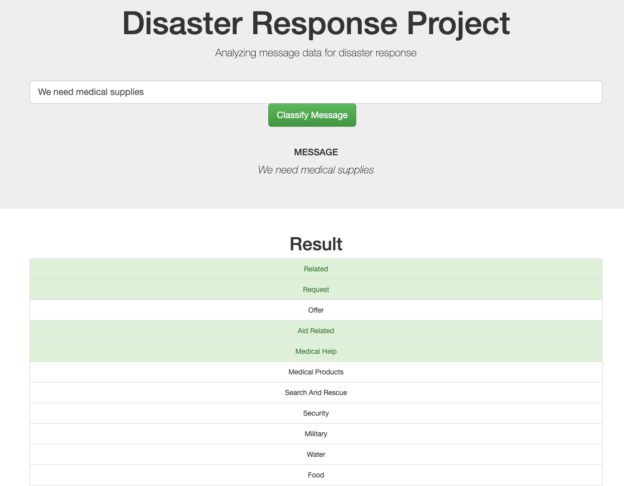 GitHub - ysprem/disaster-response-pipeline-udacity: Repository containing code for a pipeline ...