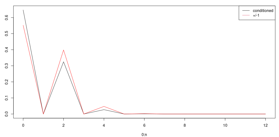 inversion recipe does not have correct inheritance · Issue #203 ...