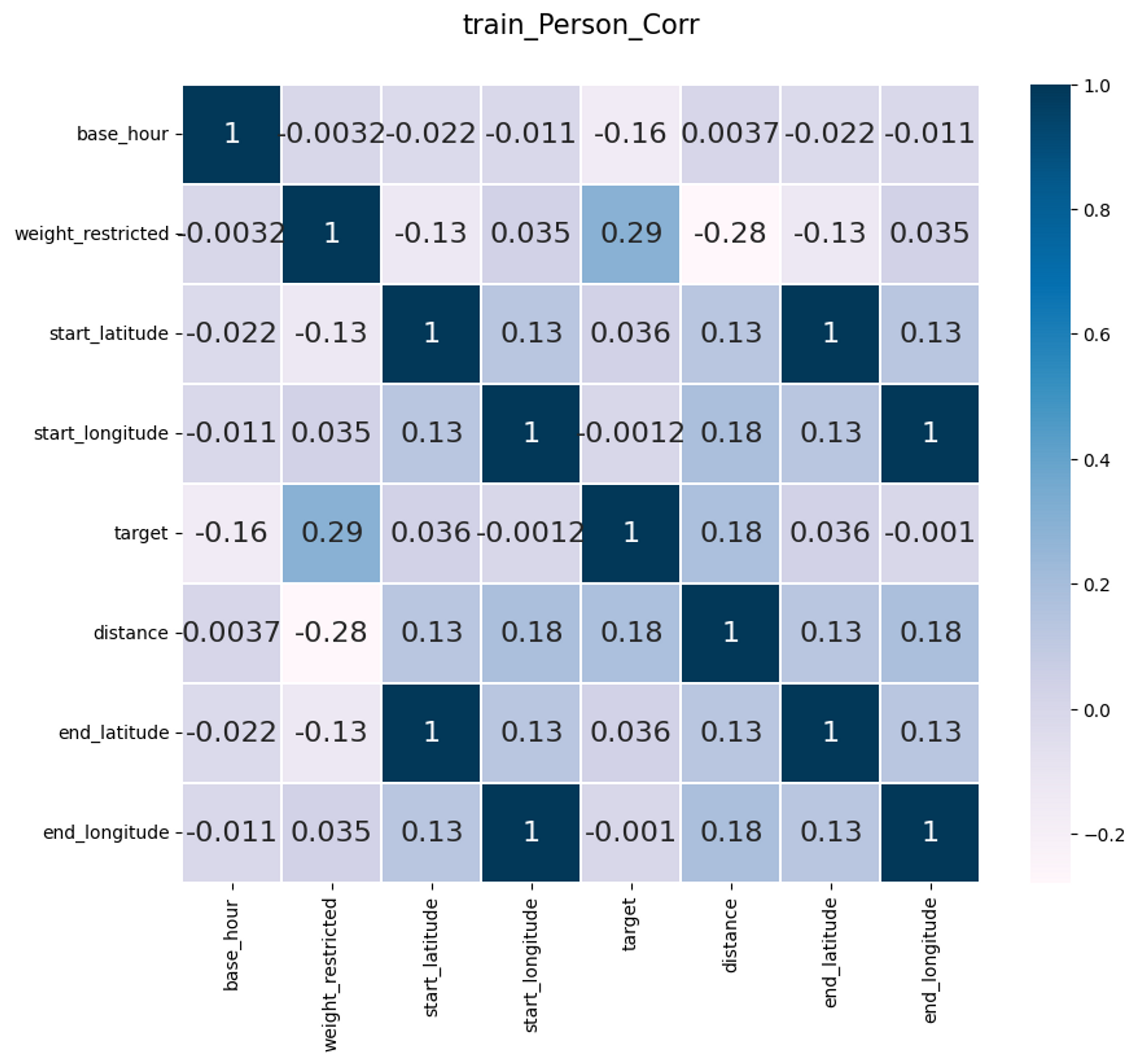 GitHub - vzb888/TrafficVolumePredictionJeju: Traffic volume prediction in Jeju-island (DACON ...
