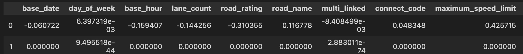 GitHub - vzb888/TrafficVolumePredictionJeju: Traffic volume prediction in Jeju-island (DACON ...