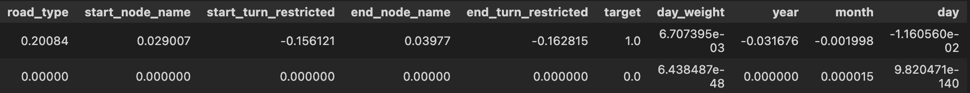 GitHub - vzb888/TrafficVolumePredictionJeju: Traffic volume prediction in Jeju-island (DACON ...