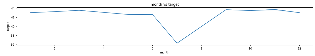 GitHub - vzb888/TrafficVolumePredictionJeju: Traffic volume prediction in Jeju-island (DACON ...