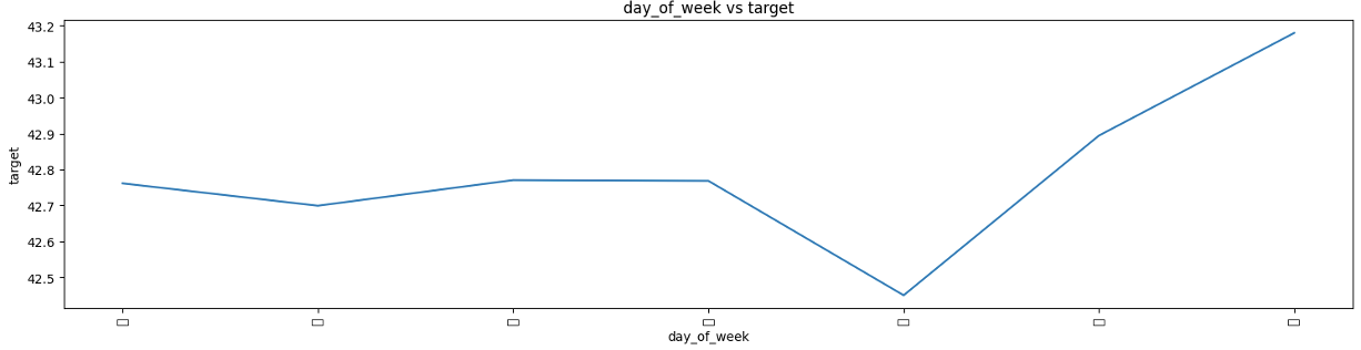 GitHub - vzb888/TrafficVolumePredictionJeju: Traffic volume prediction in Jeju-island (DACON ...