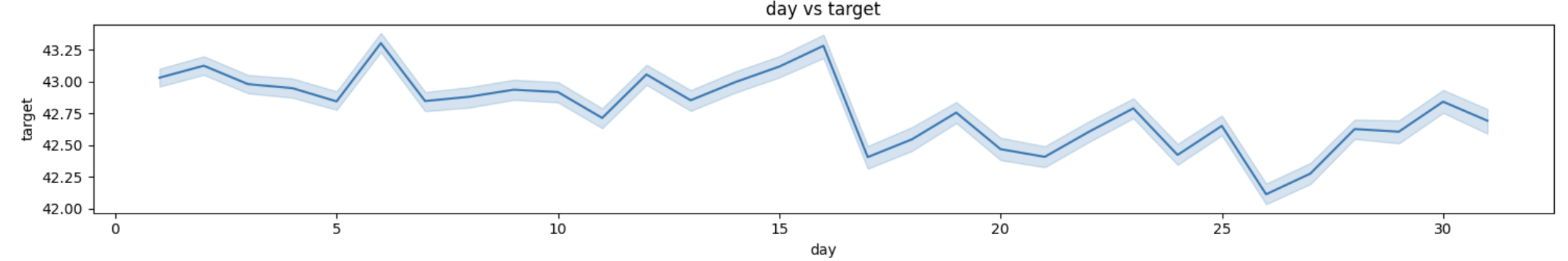 GitHub - vzb888/TrafficVolumePredictionJeju: Traffic volume prediction in Jeju-island (DACON ...