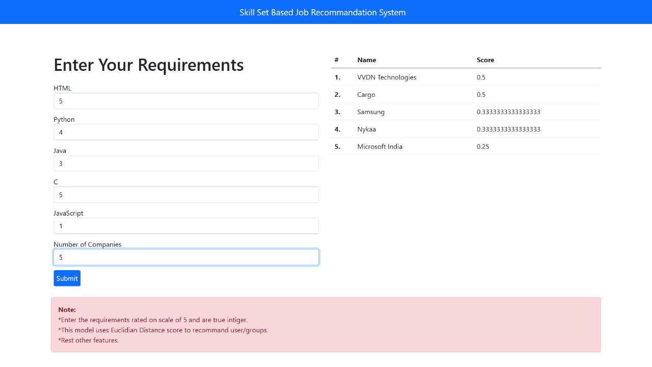 GitHub - raghavawasthi24/ecell_nitb_hack2k23__Vanquisher