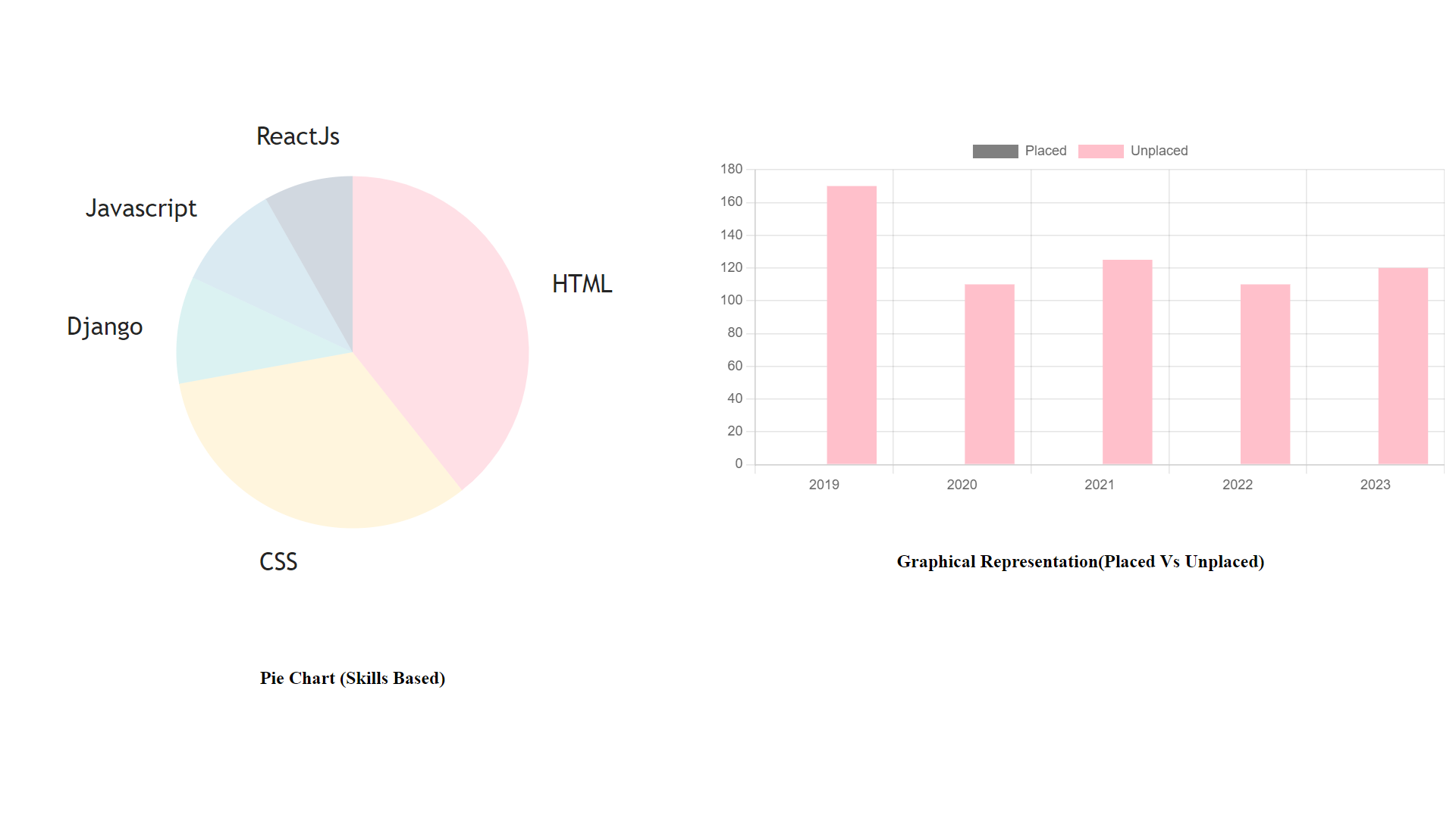 GitHub - raghavawasthi24/ecell_nitb_hack2k23__Vanquisher