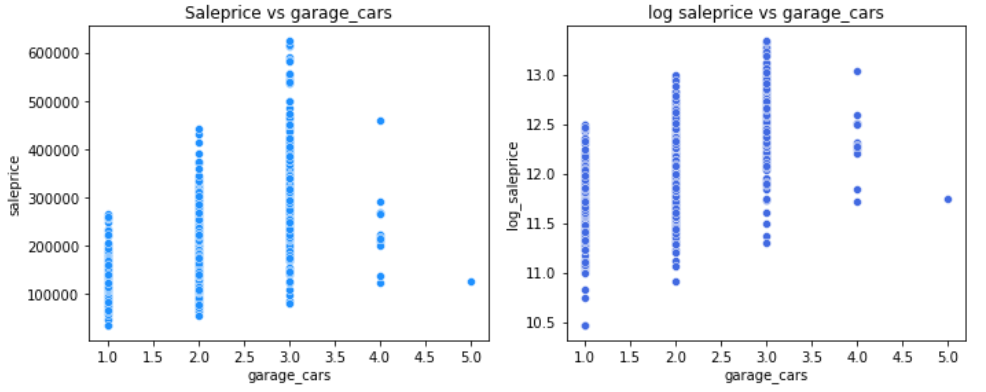 GitHub - kant-ch/DSI_project_2