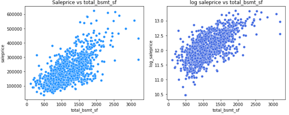 GitHub - kant-ch/DSI_project_2