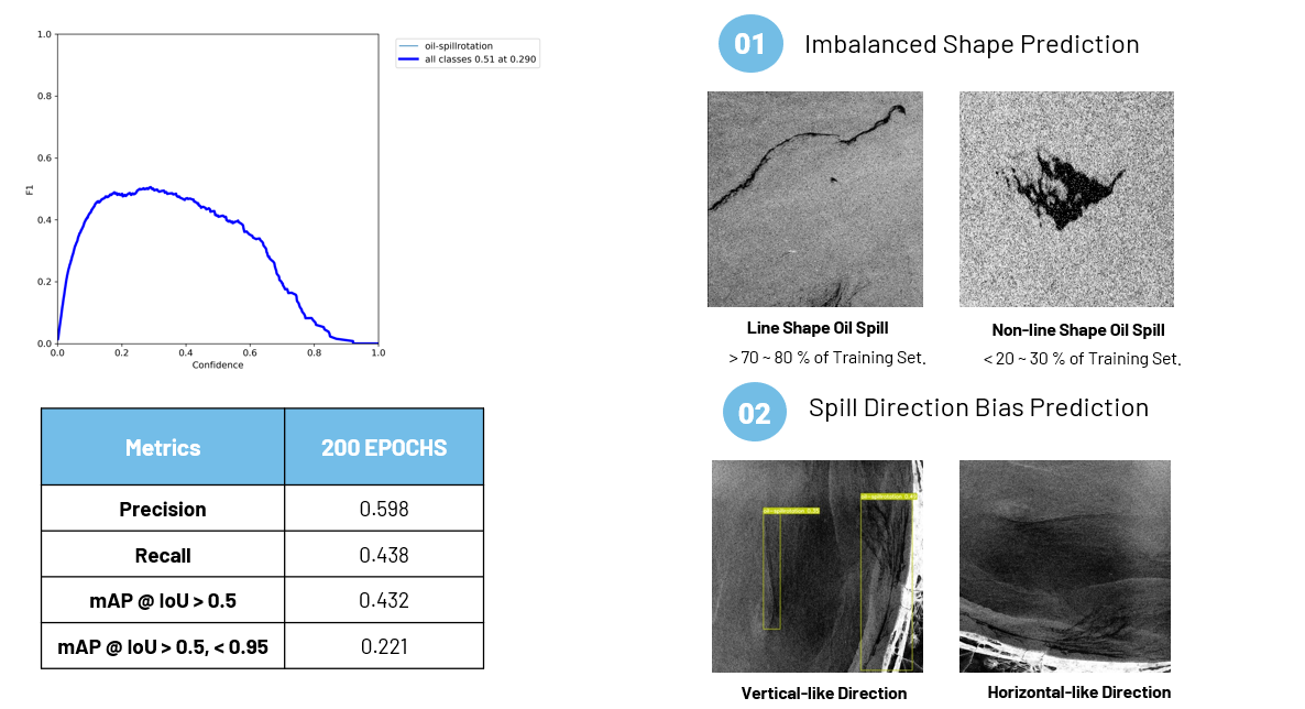 GitHub - WarintornNawong/DSI_Project_Capstone