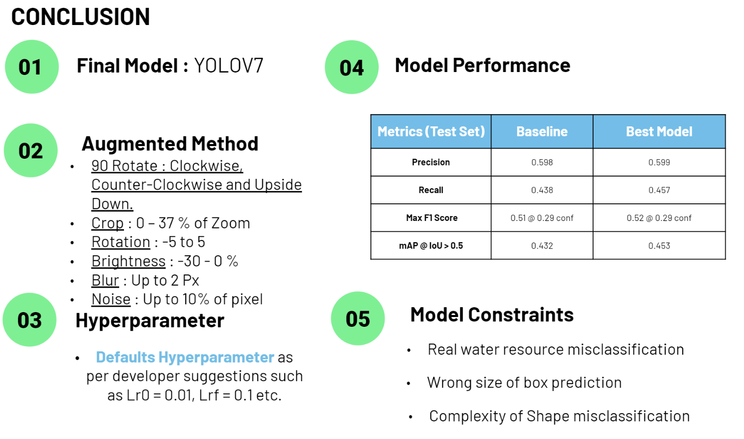 GitHub - WarintornNawong/DSI_Project_Capstone